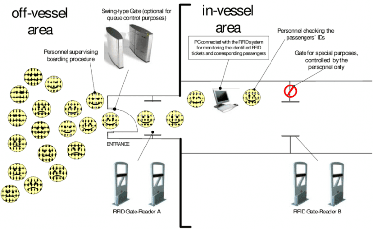 MINE TRACKING SYSTEM - Teknopalas RFID & IOT