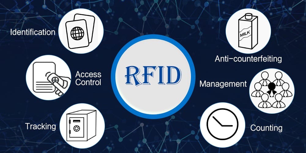 RFID Sistemi Nedir? - Teknopalas RFID & IOT